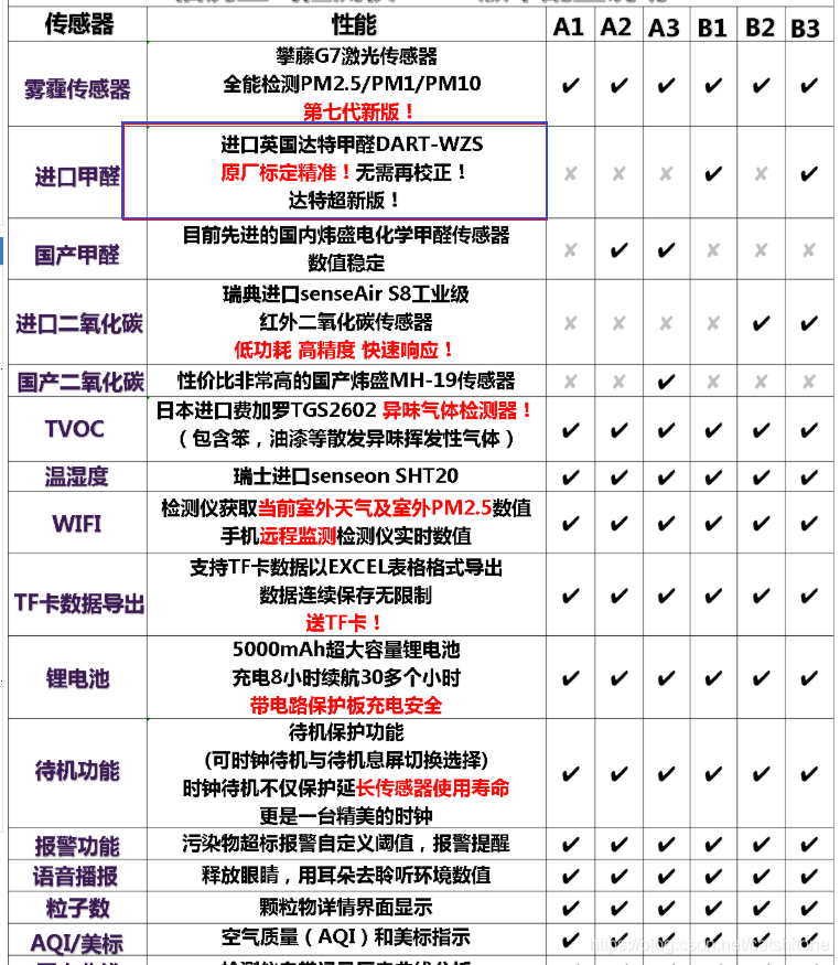 【.NET IoT】把达特甲醛传感器DART WZ-S接到树莓派RaspberryPi 3 b+上_c#_JimCarter-讯飞AI开发者社区