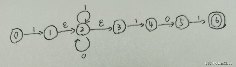 编译原理个人作业--第三章_构造下列正规式相应的dfa-CSDN博客