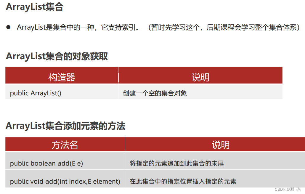 常用API(String、ArrayList)-CSDN博客