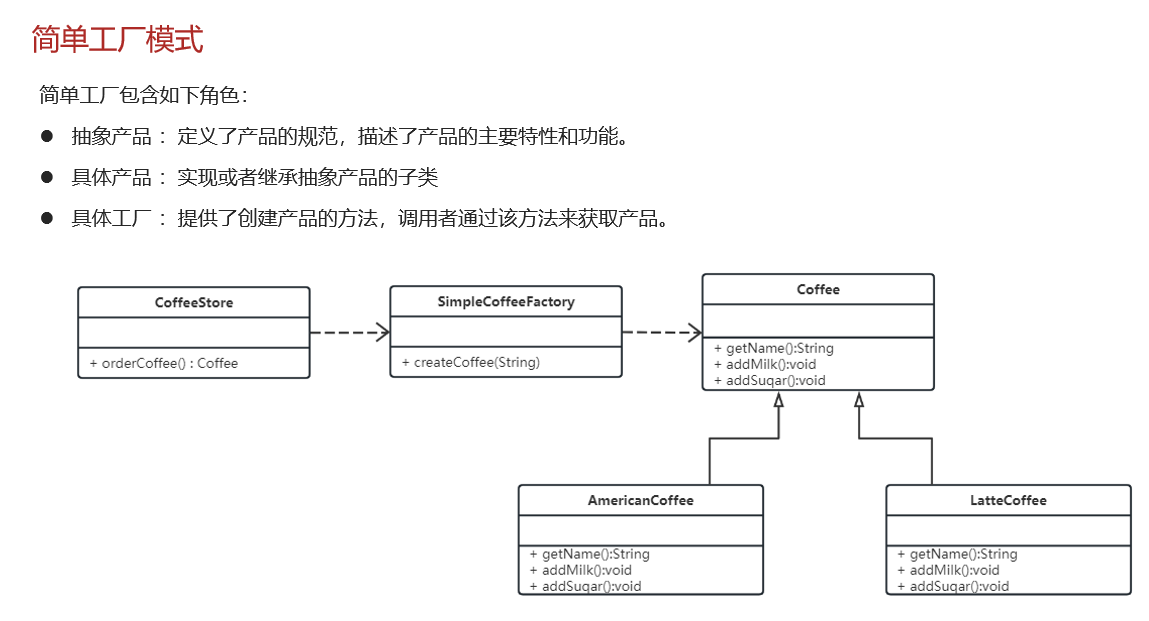 【年后找工作】黑马程序员2023Java八股文整理 -- 设计模式篇_黑马程序员23设计模式笔记-CSDN博客