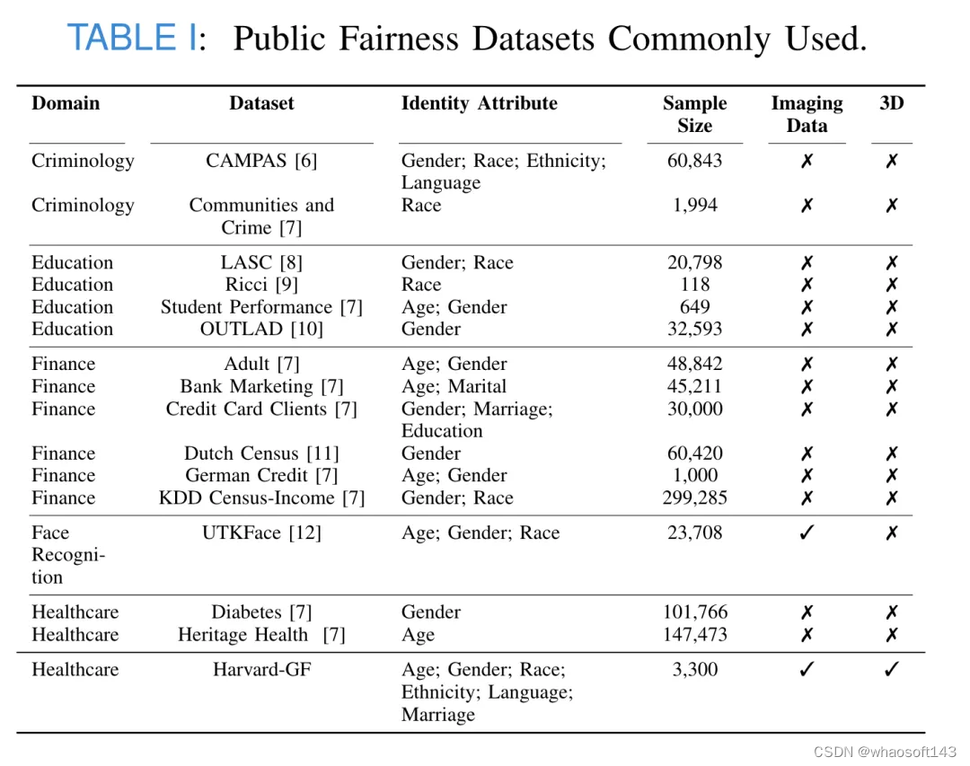 Harvard Glaucoma Fairness-CSDN博客