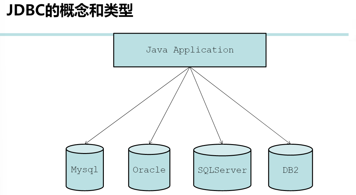 自动化测开（java）JDBC_java测开-CSDN博客