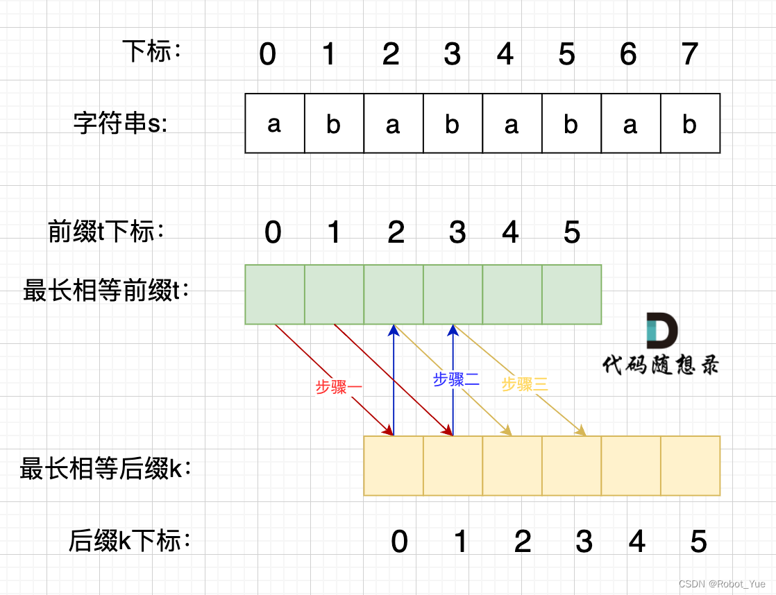 LeetCode刷题（ACM模式）-04字符串_力扣刷题时怎么调成acm模式-CSDN博客