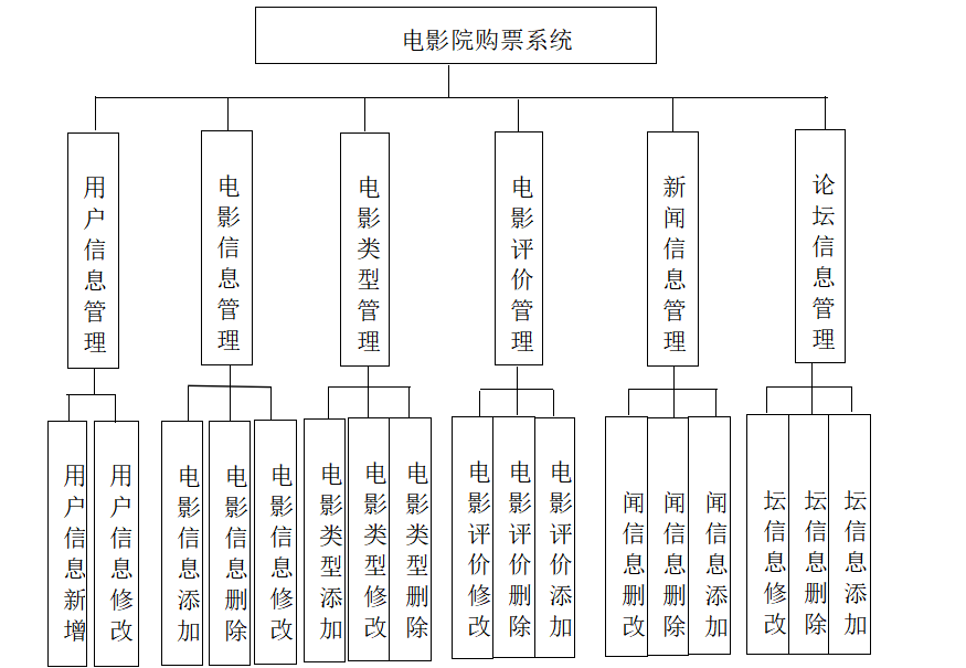 基于javaspringbootvue前后端分离电影院购票系统设计和实现基于vue与springboot的电影订票购票微信小程序 Csdn博客