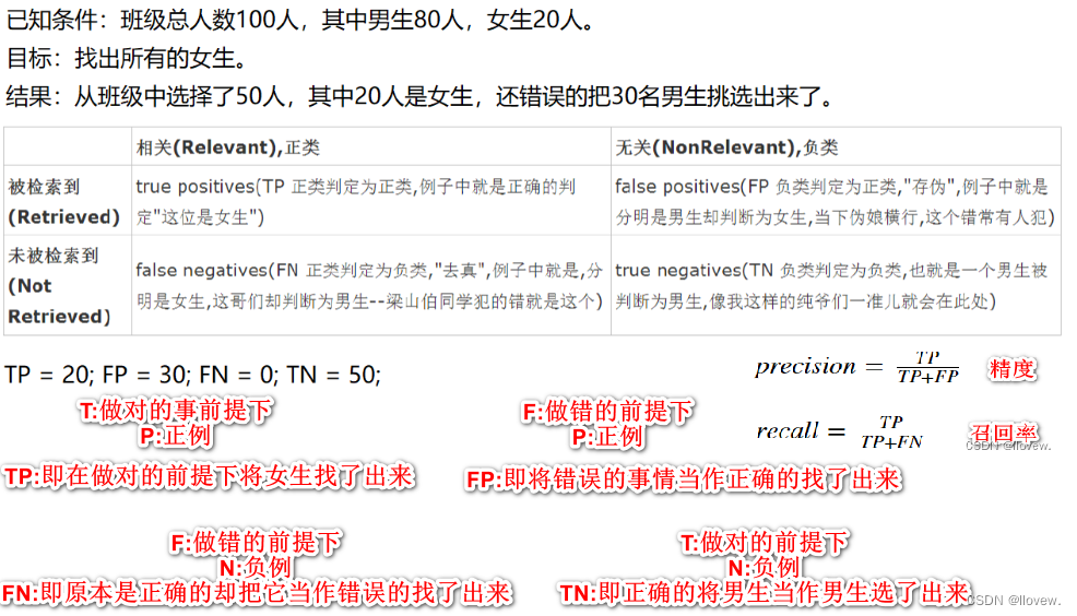模型评估方法_sgdclassifier 参数-CSDN博客
