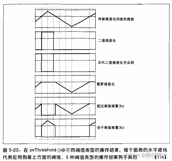 Opencv Python图像处理学习笔记（三）——数值运算、图像阈值、图像平滑（滤波）opencv Python学习笔记 Csdn博客
