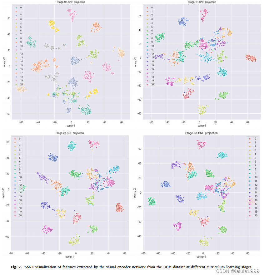 （ISPRS，2023）RS-CLIP: 基于对比视觉-语言监督的zero-shot遥感场景分类_rsclip-CSDN博客
