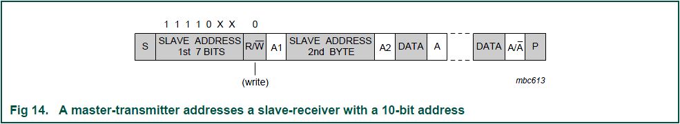 I2C之知(五)--I2C总线的10bit地址以及通用广播地址_i2c 10bit地址-CSDN博客