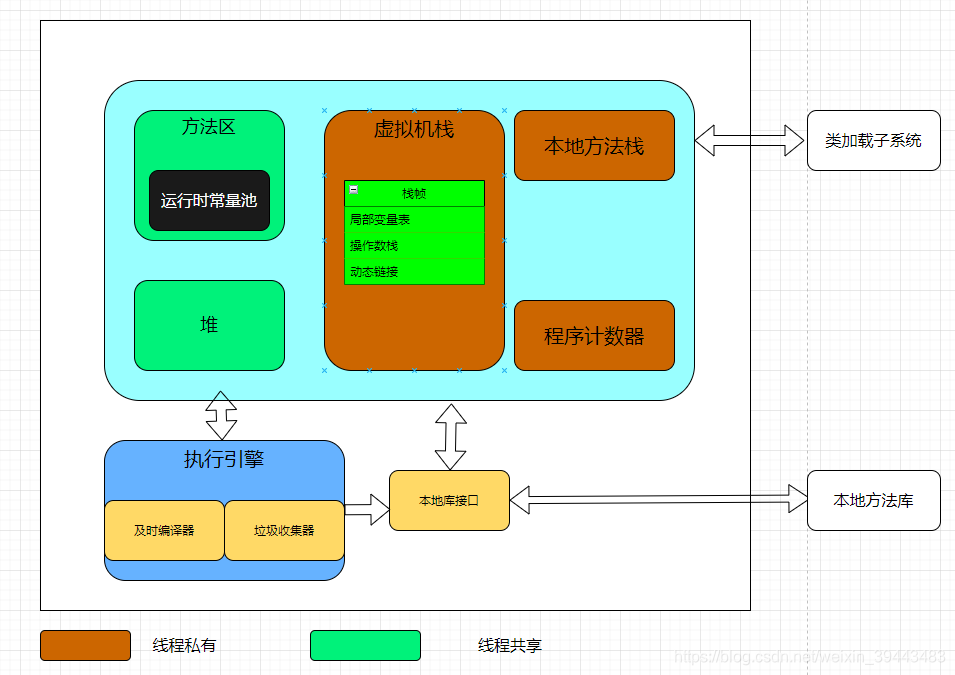 JVM、JMM、Java对象模型_kojx-CSDN博客