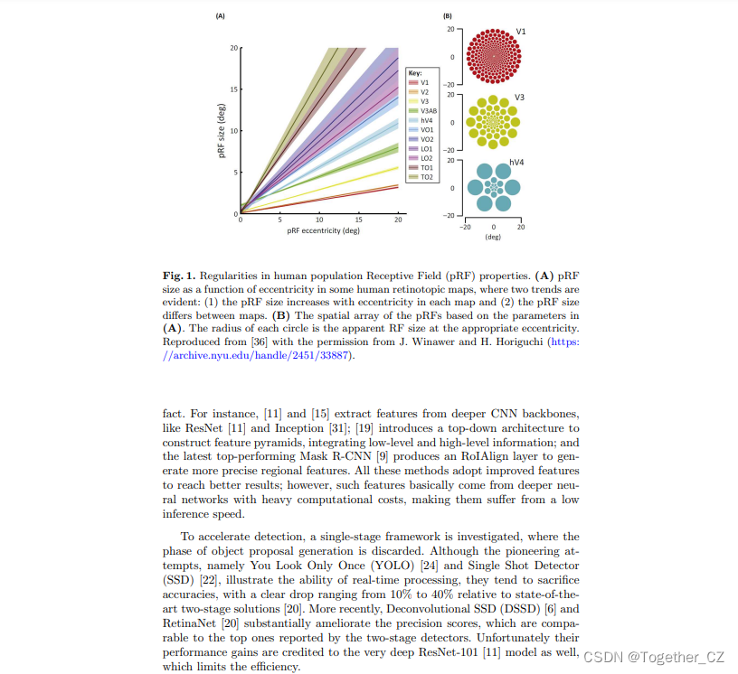 基于感受野块网络rfb模型开发构建林业有害生物检测识别系统《receptive Field Block Net For Accurate