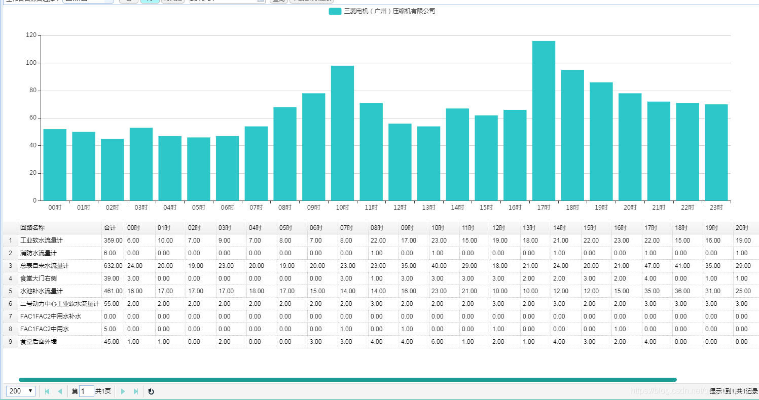 echart图和easyui图表制作模版制作_easyui echarts-CSDN博客