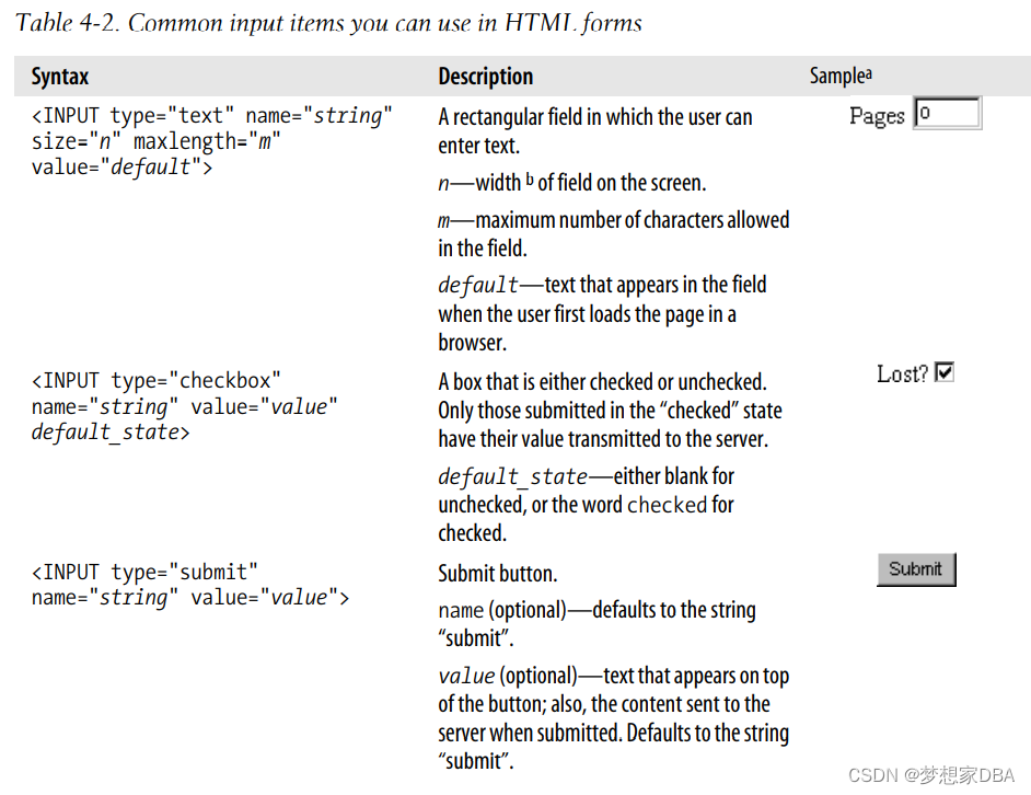 Basic web in PLSQL-CSDN博客