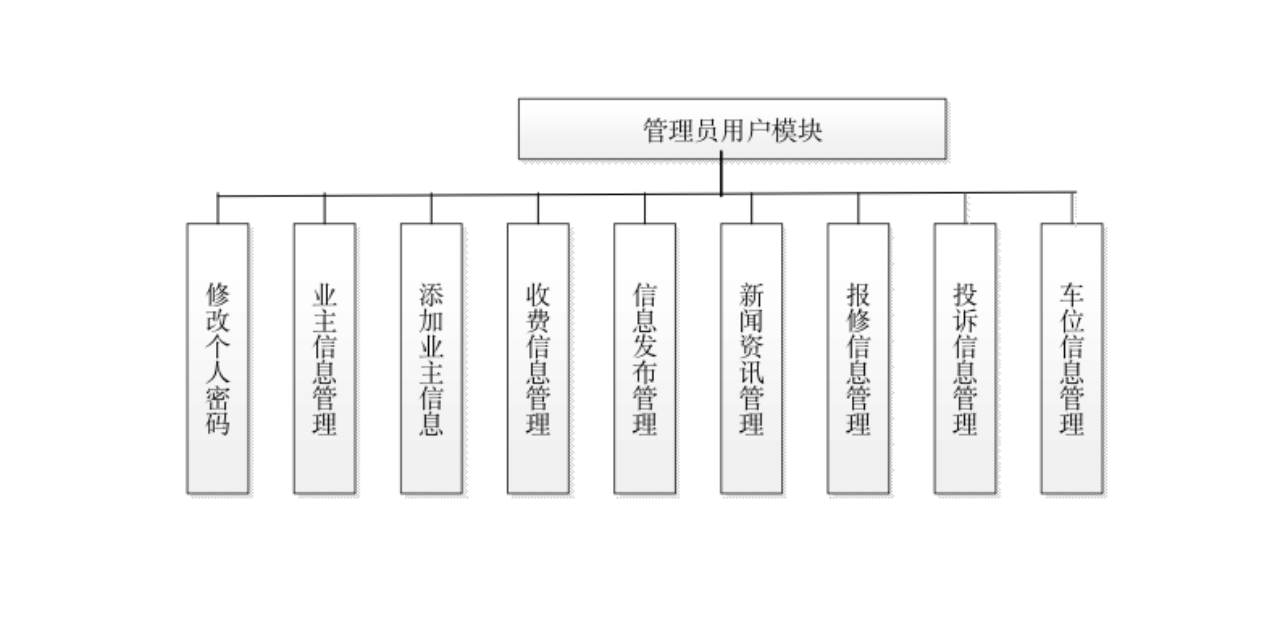 基于springbootvue实现的小区物业管理系统springbootvue小区物业管理系统 Csdn博客