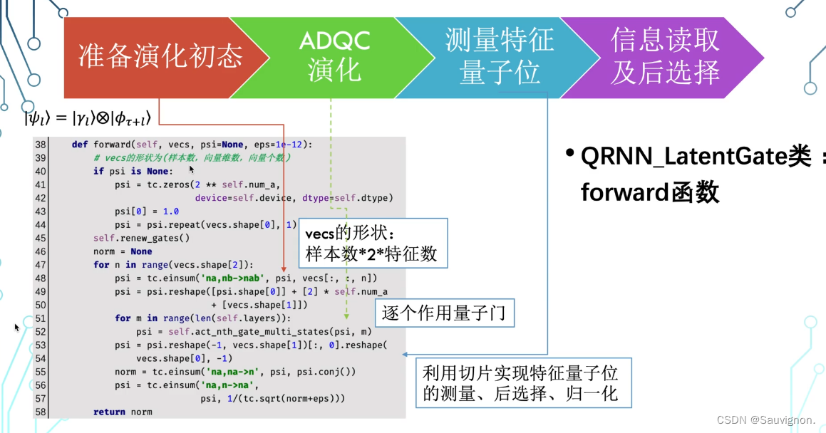 张量网络编程学习笔记（4-1）：QRNN原理入门，QRNN_predic_time_series 的简介-CSDN博客