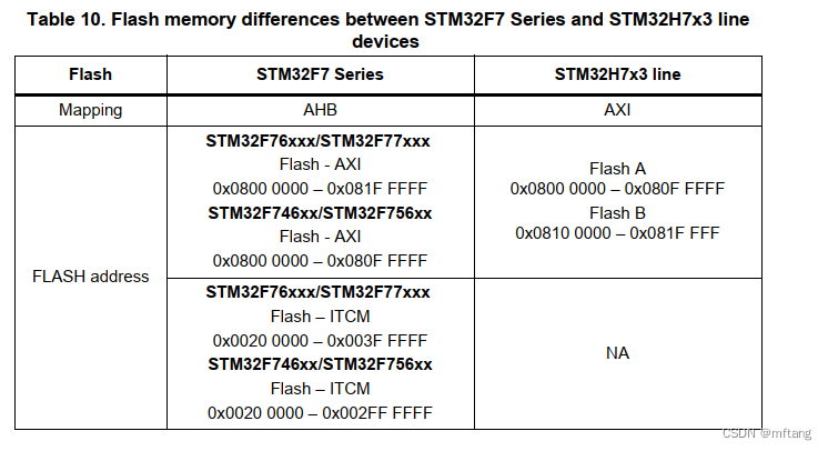 STM32H7系列芯片和STM32F7系列芯片的差异-CSDN博客