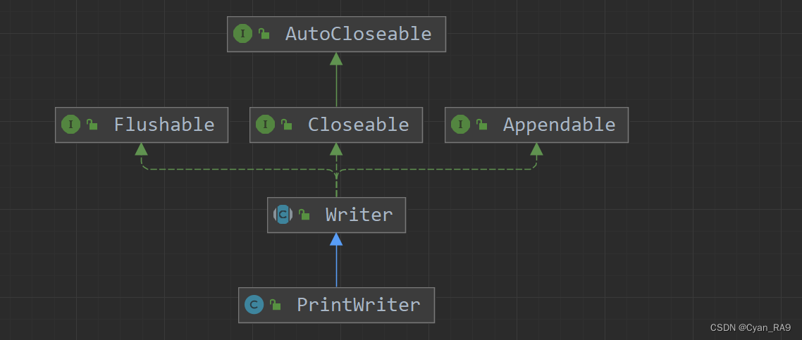 java IO流进阶 对象处理流, 转换流, 打印流_object 转流-CSDN博客