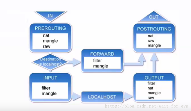Docker中iptables详解-CSDN博客