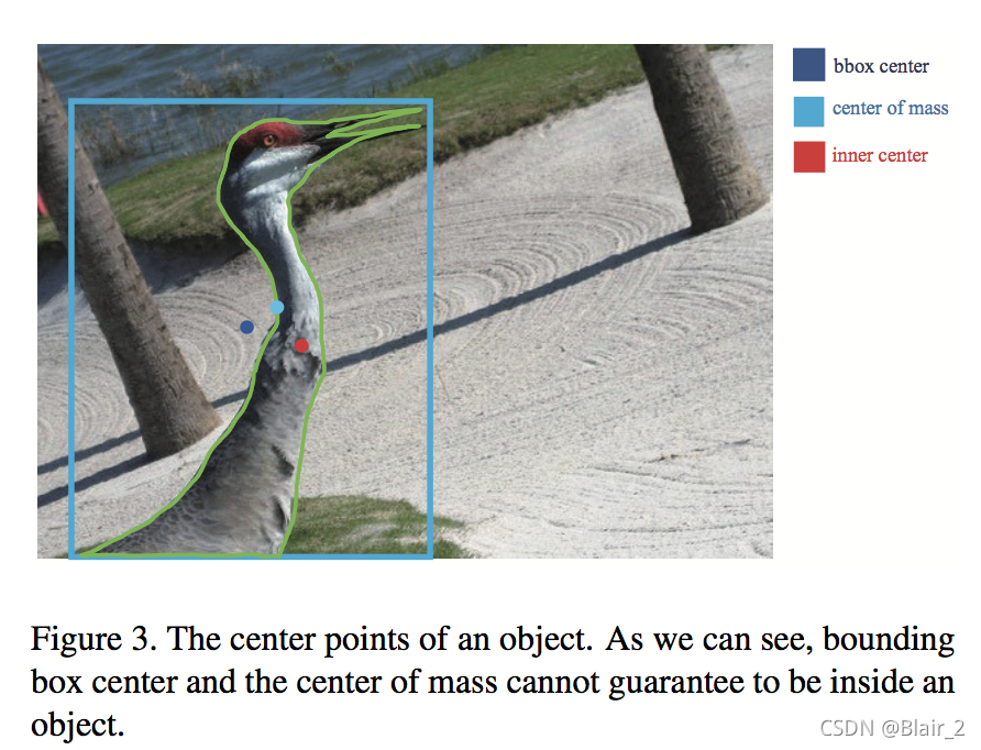 论文笔记：ICCV2019 Explicit Shape Encoding for Real-Time Instance Segmentation-CSDN博客