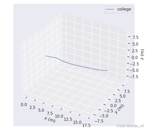 生成自己的rosbag运行轨迹文件用EVO绘制_ros中绘制运动轨迹-CSDN博客