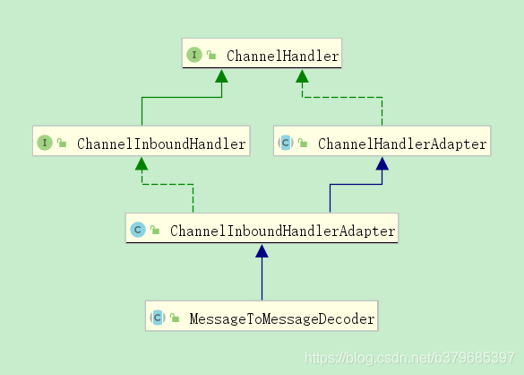 高性能IO框架Netty五 - Netty内置的编解码器_messagetobyteencoder-CSDN博客