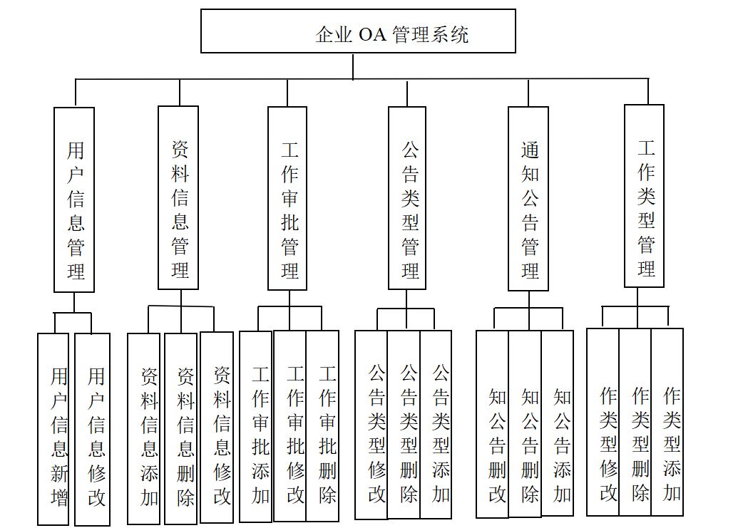 基于javaspringbootvue前后端分离企业oa管理系统设计和实现 Csdn博客