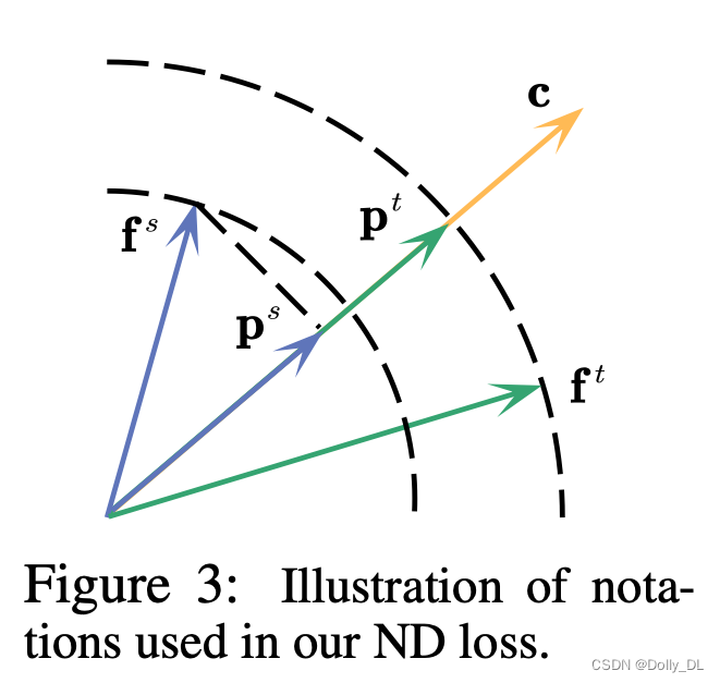 KD++：Improving Knowledge Distillation via Regularizing Feature Norm and Direction-CSDN博客