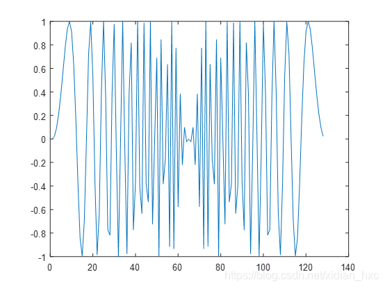 Chu序列的特性及仿真说明(2020_11_3更新)-CSDN博客