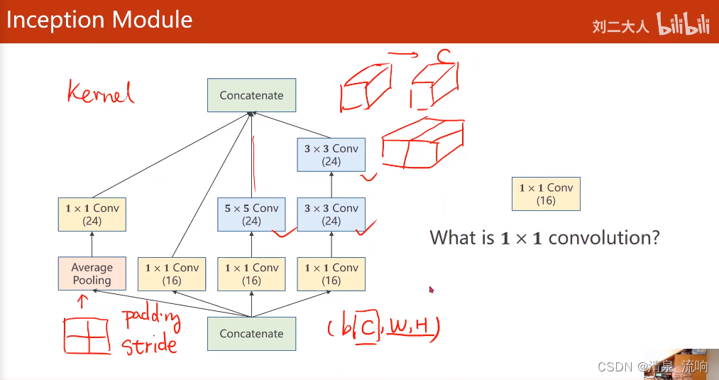 深度学习（PyTorch）——卷积神经网络（CNN）进阶篇_googlenet是串行-CSDN博客