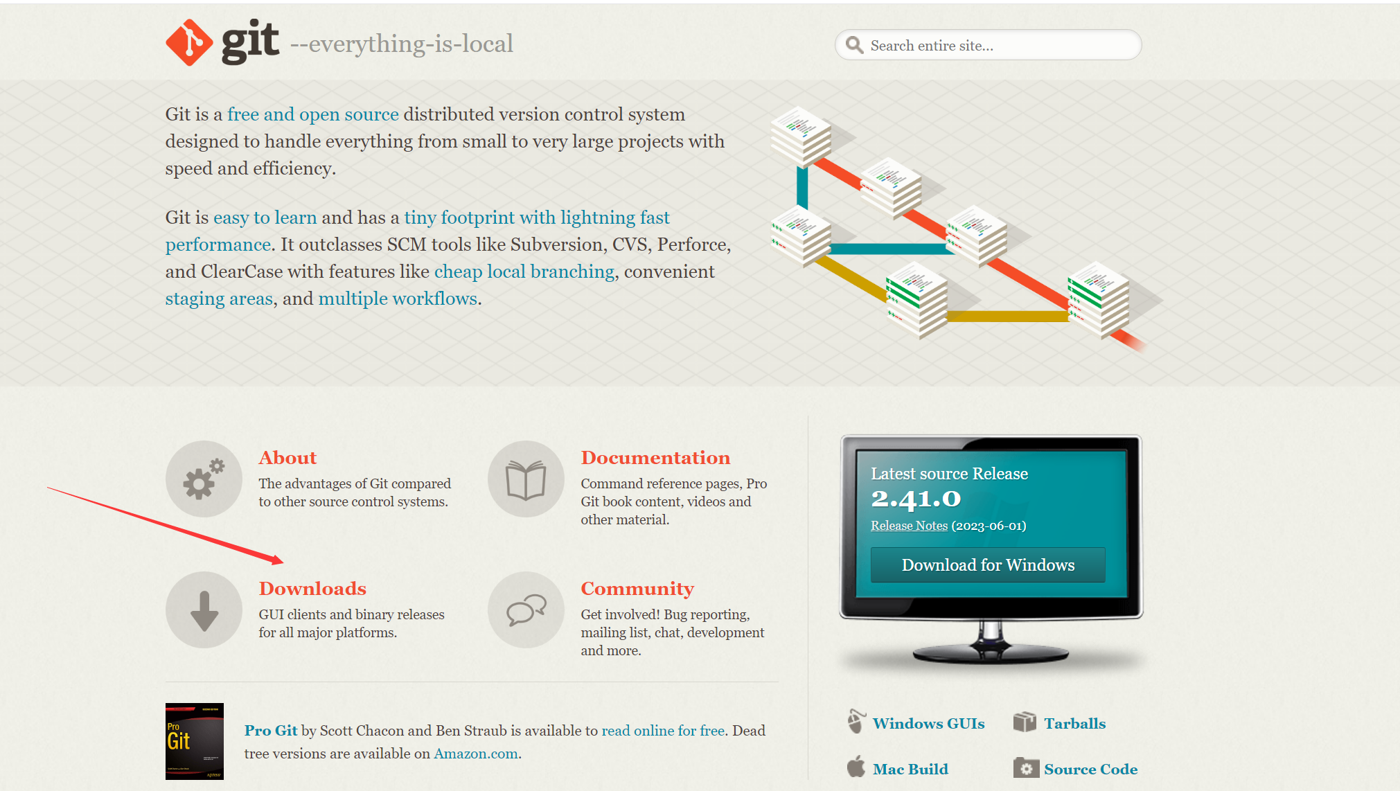 小白新手一文完成Git+Github/GITEE傻瓜式入门详解部署教程（内含TortoiseGit配置）_git github-CSDN博客