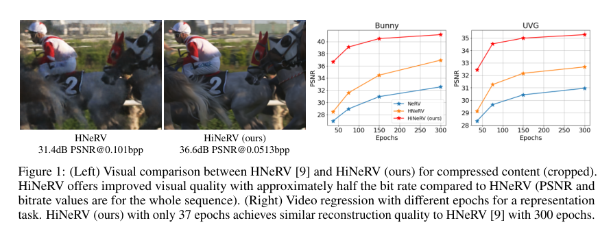 视频压缩:HiNeRV: Video Compression with Hierarchical Encoding based Neural Representation-CSDN博客
