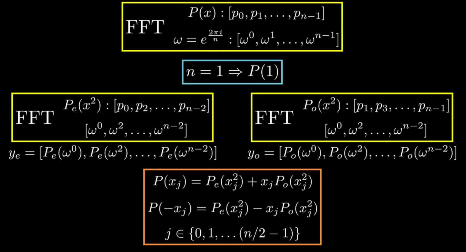 一文让你秒懂FFT（快速傅里叶变换）-CSDN博客