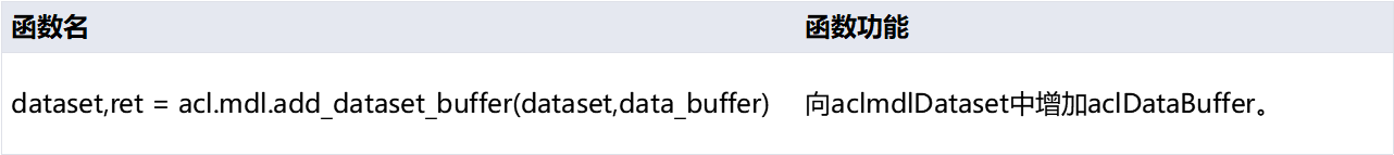ACL 基于昇腾CANN的ACL推理应用开发原理（Python) ex_1_cann acl-CSDN博客