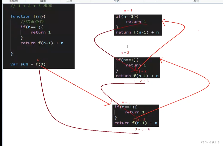 Javascript函数的作用域、变量使用规则、作用域链、递归函数以及简单的了解对象数组的运用js变量作用域的规则 Csdn博客