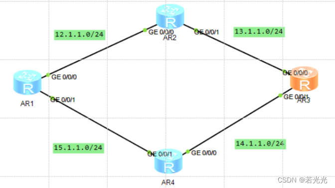 重发布实验_broadcasting queue restart signal-CSDN博客