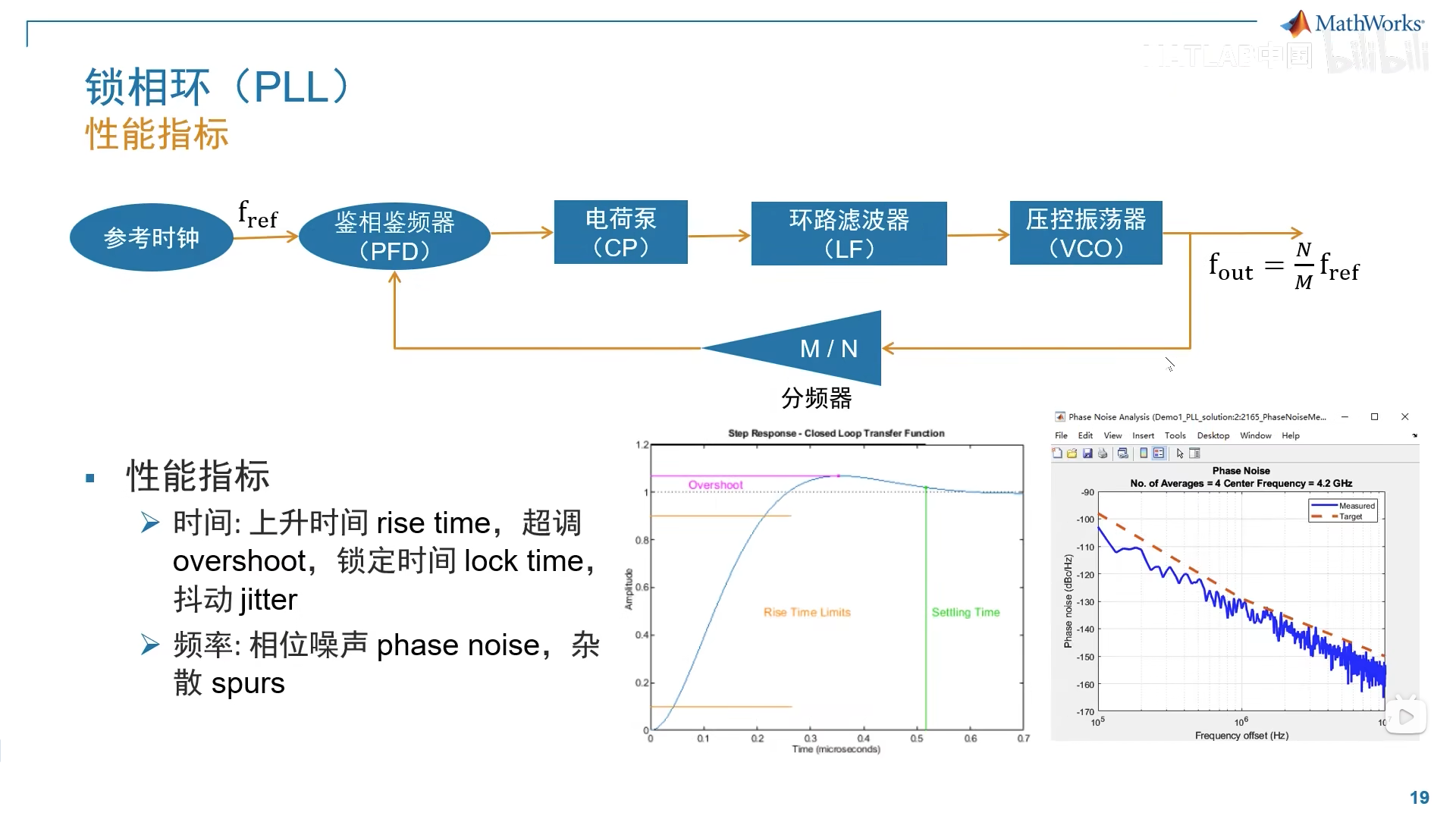 Matlab simulink PLL学习笔记-CSDN博客