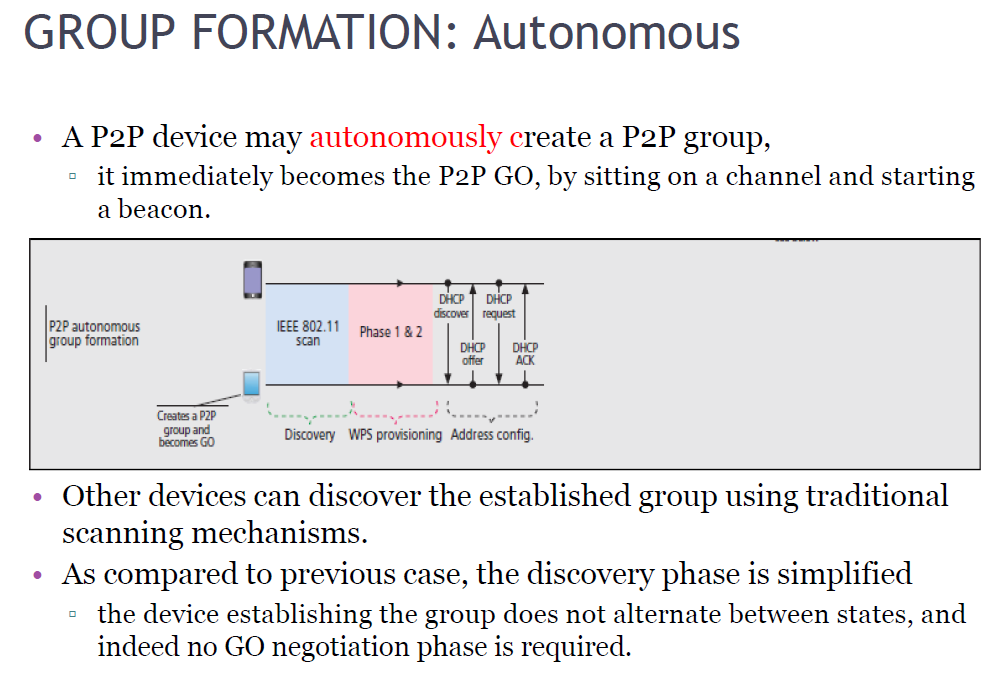 Wi-Fi Direct: Wi-Fi P2P Connection-CSDN博客