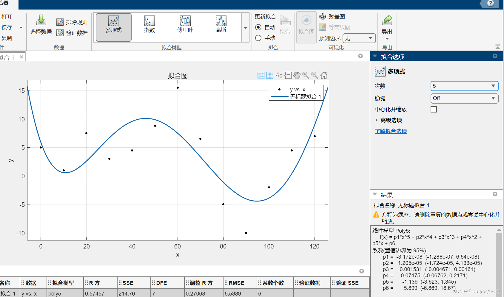 Matlab中的线性与多项式拟合详解-CSDN博客