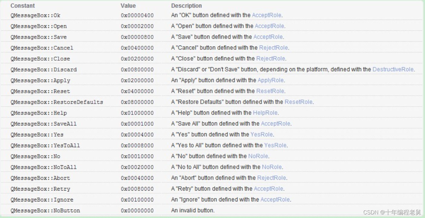 Qt - QMessageBox_qt qmessagebox-CSDN博客