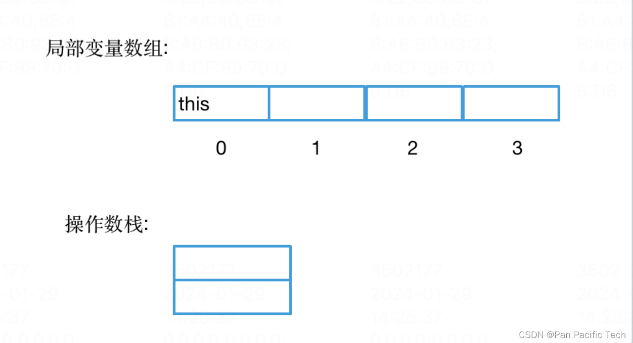 Android Smali入门指南| 荔枝音频技术-CSDN博客