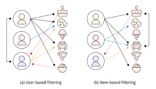 Tensorflow推荐器和tensorflow概率:tensorflow推荐工具入门tensorflow Recommenders Csdn博客