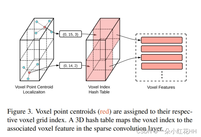 [论文阅读]Point Density-Aware Voxels for LiDAR 3D Object Detection（PDV）-CSDN博客