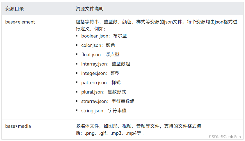 OpenHarmony工程介绍_openharmony entry与feature-CSDN博客