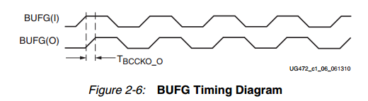 7系列FPGA的时钟资源——UG472-CSDN博客