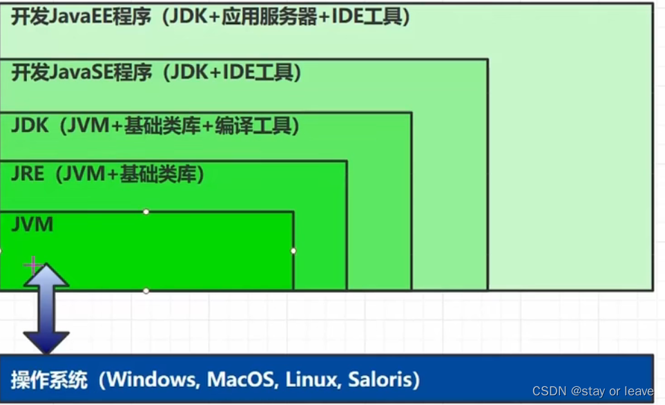 JDBC与数据库交互：MyBatis、MyBatis-Plus与JDBC的关系-CSDN博客