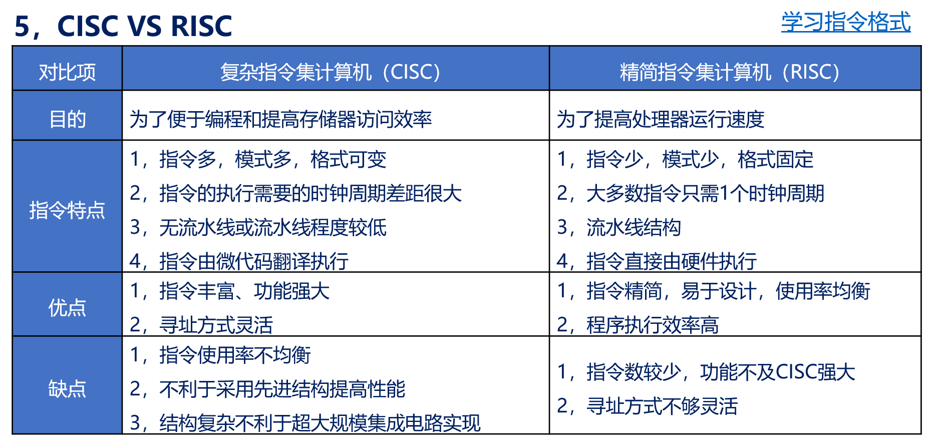 野火霸天虎 Stm32f407 学习笔记1 Stm32介绍;调试方法介绍野火stm32 Csdn博客