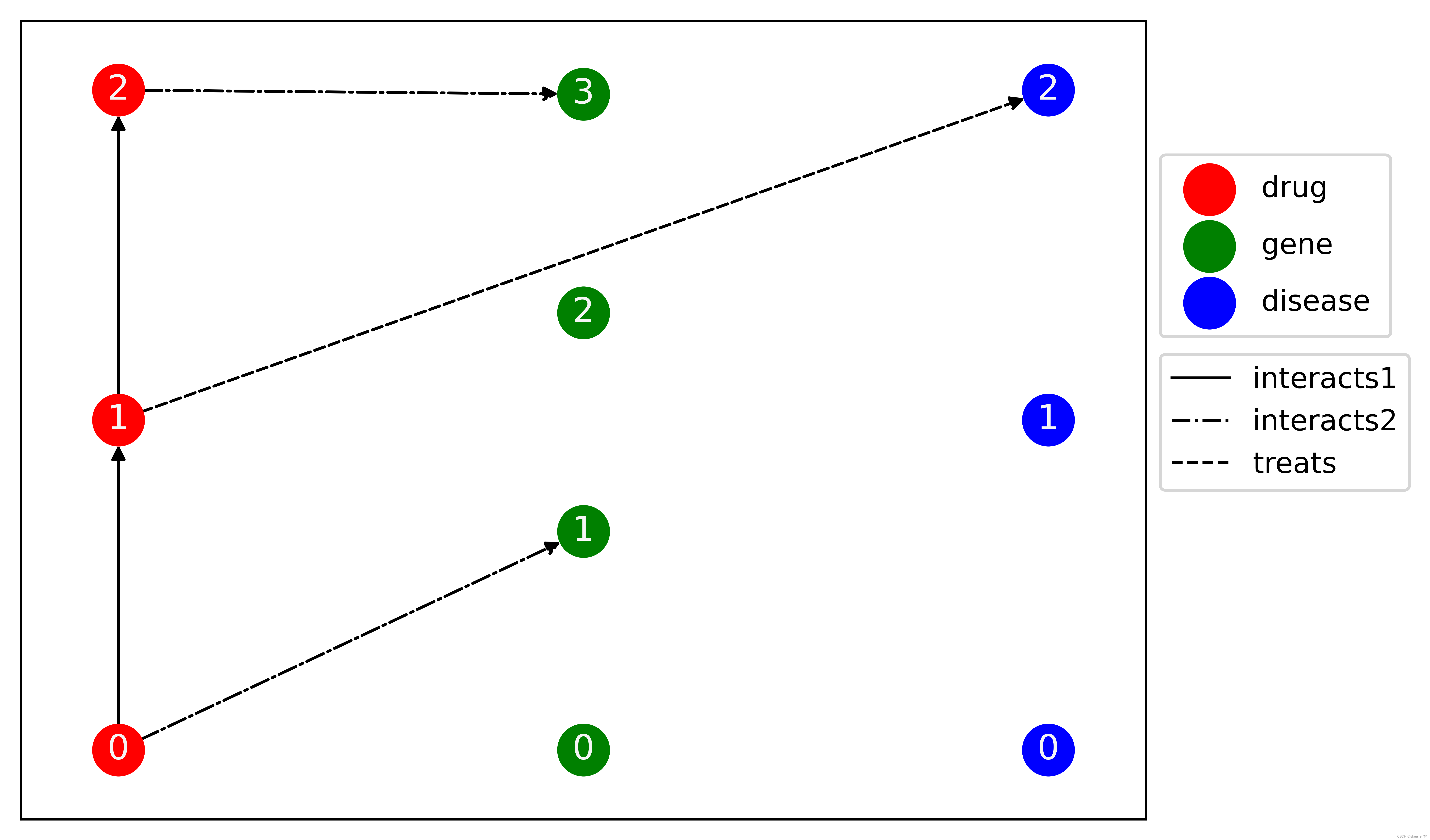 基于networkx的异构图可视化方法_networkx异构图-CSDN博客