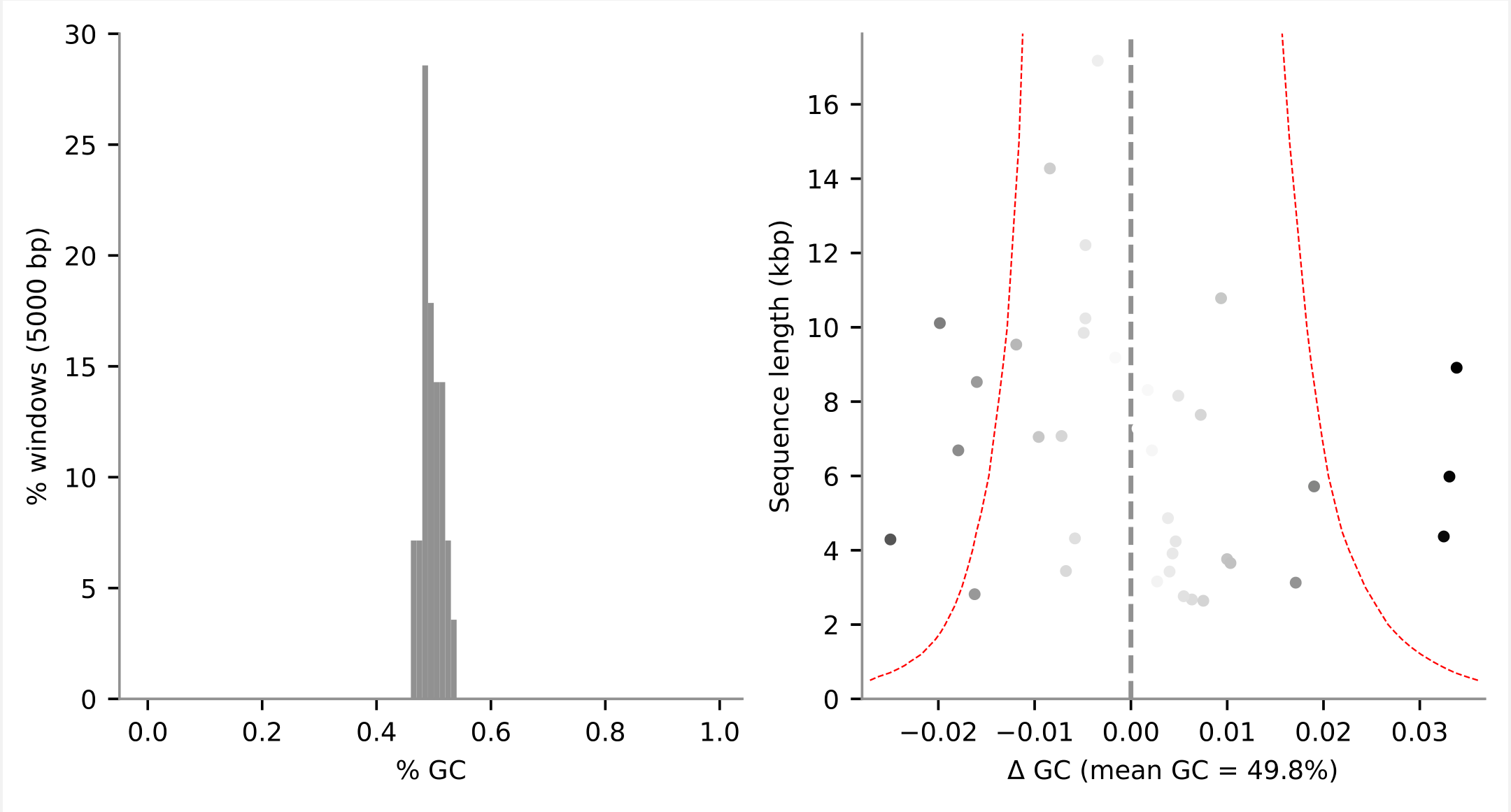 CheckM-Options-zn_checkm使用-CSDN博客