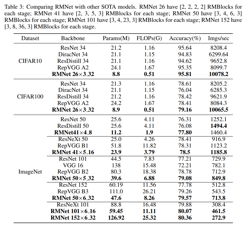 推理时去除残差结构！RMNet：让ResNet、RepVGG Great Again-CSDN博客