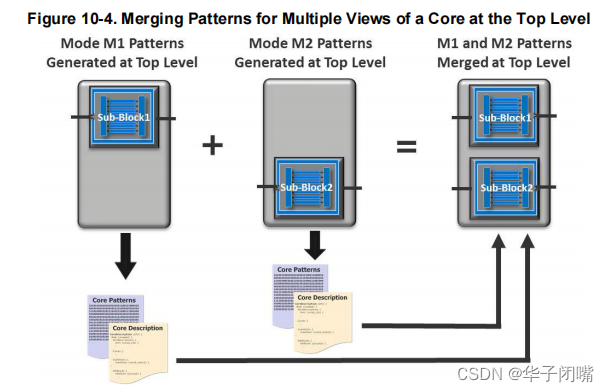 Mentor-dft 学习笔记 day37-Scan Pattern Retargeting(2)-CSDN博客