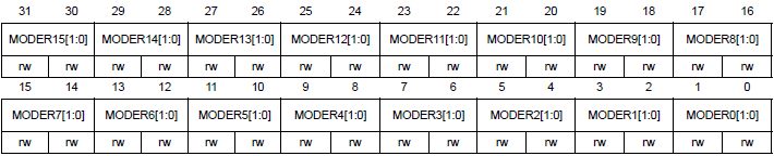 STM32F0xx之IO口控制（寄存器方式）_stm32f0 寄存器版代码-CSDN博客